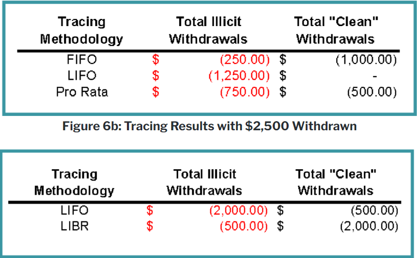 Following the Money: Forensic Accounting Tracing Methods & Best ...
