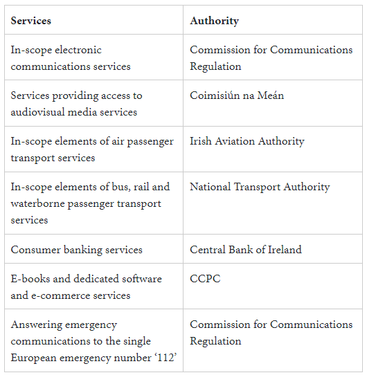 European Accessibility Act Implemented into Irish Law - Lexology