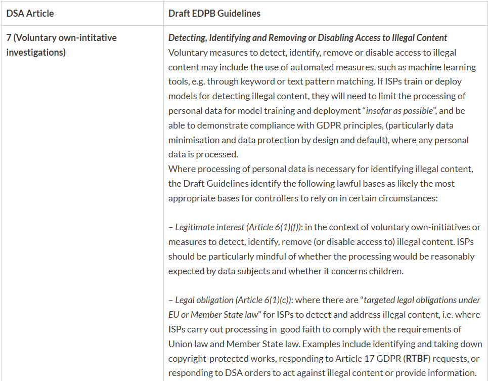 EDPB Publishes Draft Guidelines on GDPR-DSA Interplay - Lexology