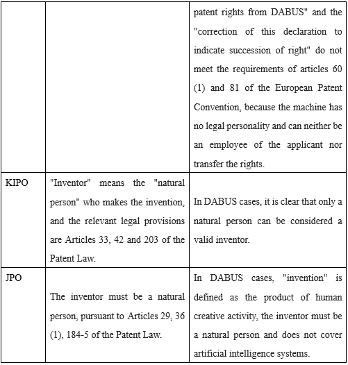 AI-assisted inventions: Focusing on the similarities and differences in ...