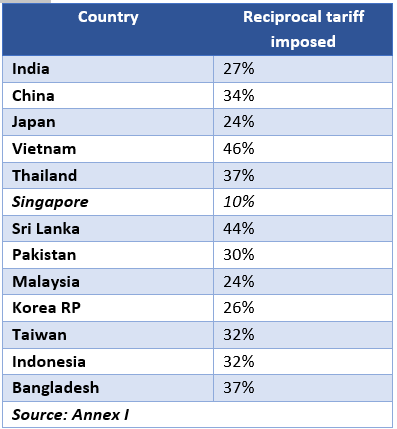 ELP Trade Update: Reciprocal Tariffs - Lexology