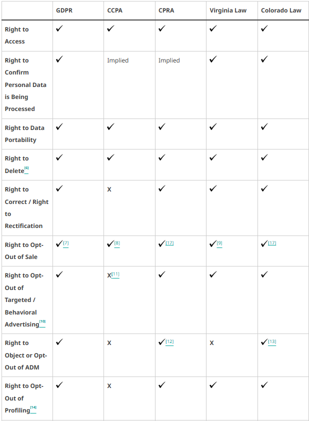 Are You Ready for The Latest U.S. State Consumer Privacy Laws? - Lexology