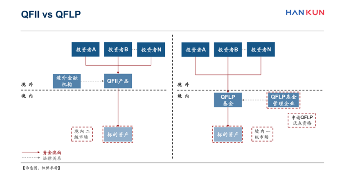 危机并存，且试且行 — 跨境金融业务下金融机构的挑战及应对 - Lexology