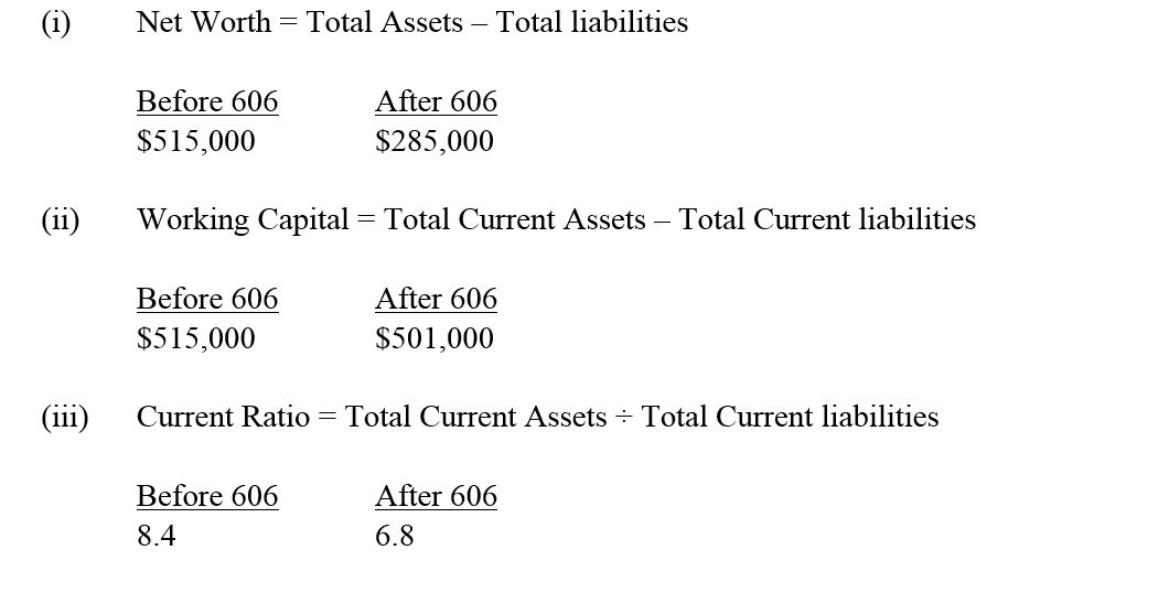ASC 606 and its impact on the franchise industry - Lexology