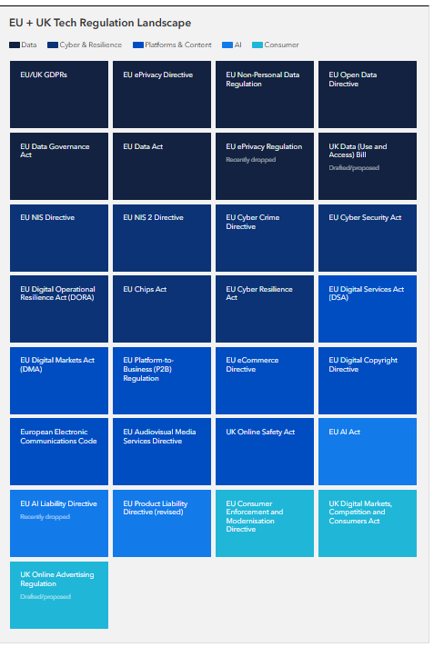 Charting the Future: Regulatory Milestones and Opportunities in AI ...