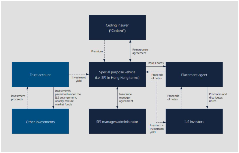 The Insurance Bill 2020: Update on Hong Kong’s new Insurance-Linked ...