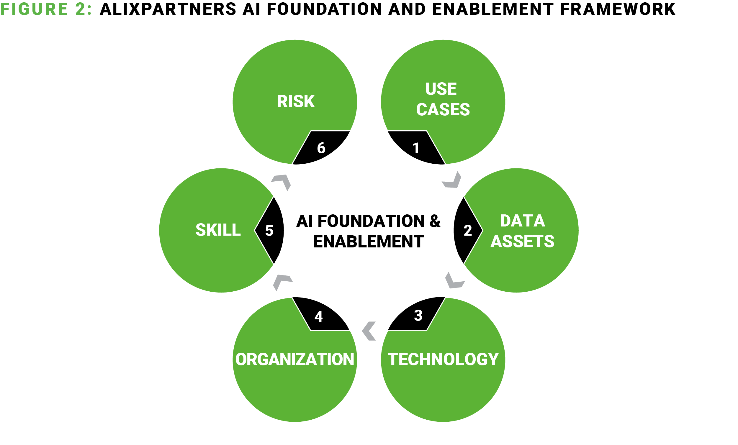 How to manage the AI transformation journey in the Travel industry ...