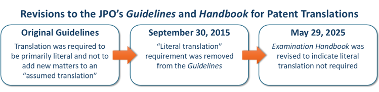 Exploring “Literal Translation” and “Addition of New Matter” in the ...