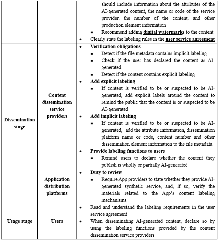 Introduction to the Measures for the Labeling of AI-Generated and ...