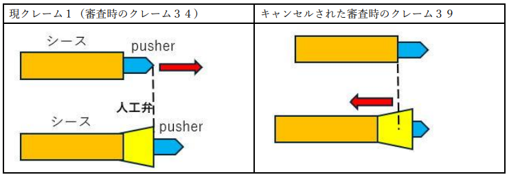 Colibri Heart Valve v. Medtronic Corevalve（Fed. Cir. 2025-07） - Lexology