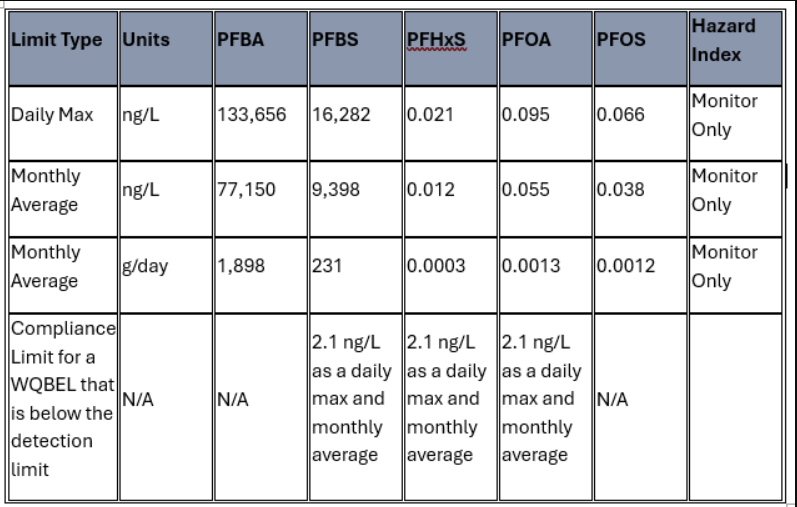 MPCA Issues Landmark Wastewater Permit for 3M Cottage Grove with ...