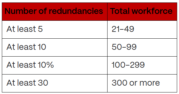 Irish employment law - Lexology