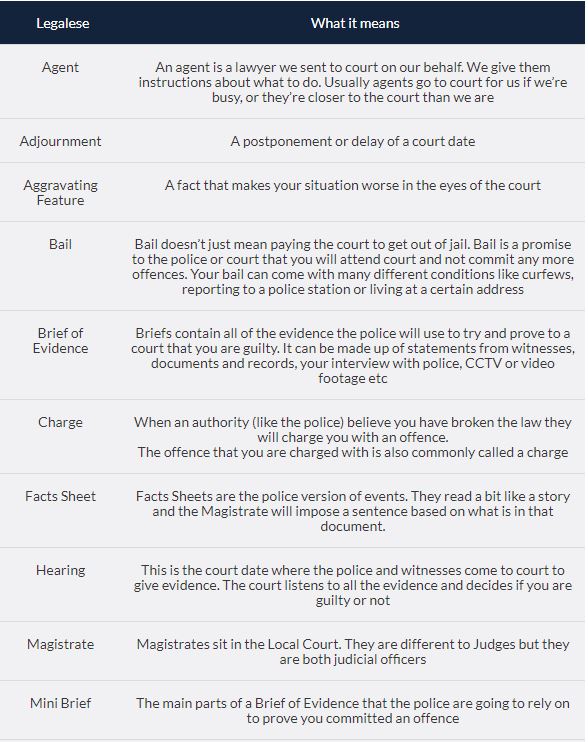 Legal Lingo - What Does It All Mean? - Lexology
