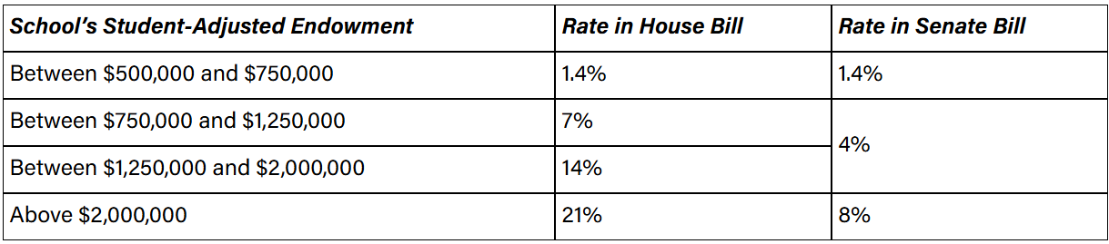 Draft Tax Legislation Released by Senate Finance Committee Brings Some ...