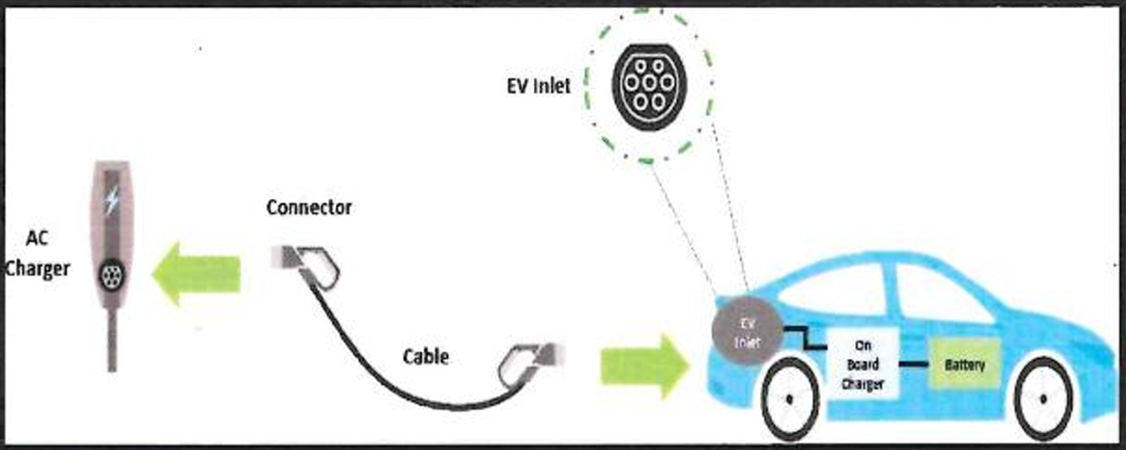 Energy Commission Issues Guidelines on Electric Vehicle Charging System ...