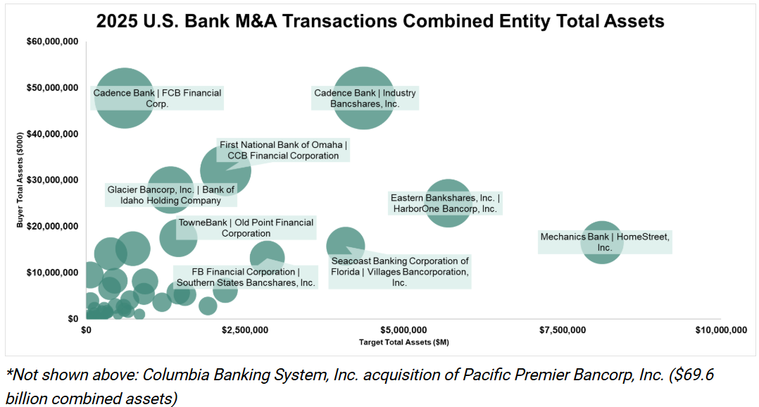Banking Industry Outlook: U.S. Banking M&A Activity Mid-Year Review ...