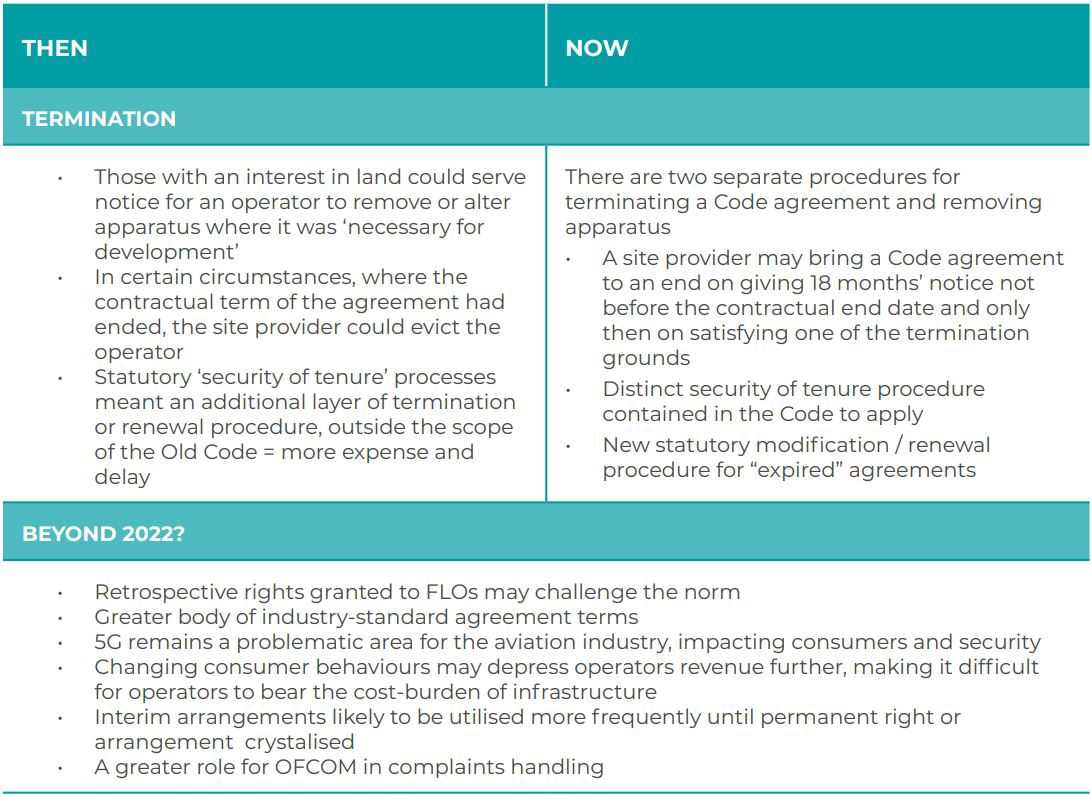Electronic Communications Code: What changed between 1984 and 2017 - Lexology