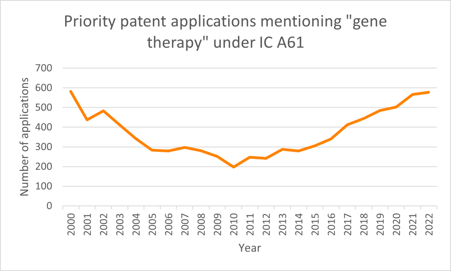 Key considerations when patenting gene therapies in Europe - Lexology
