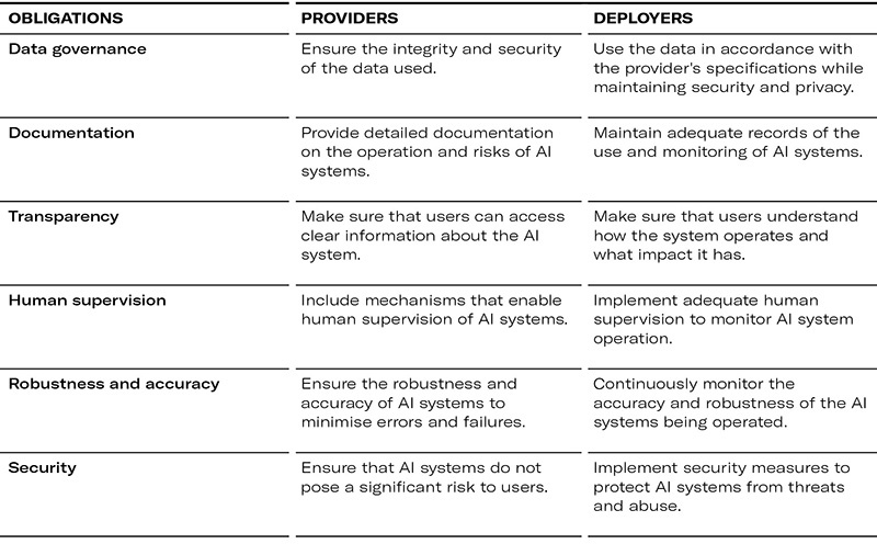 AI Act: Commission guidelines on high-risk systems - Lexology