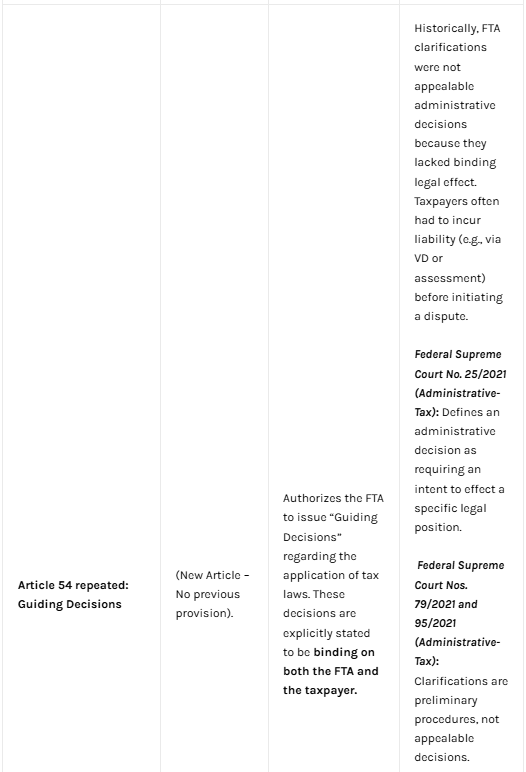 October 2025 Amendments to the UAE Tax Procedures Law and Relevant ...