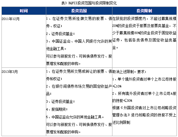 外资投资中国资本市场路径之QFII和RQFII制度演变及新规变化 - Lexology