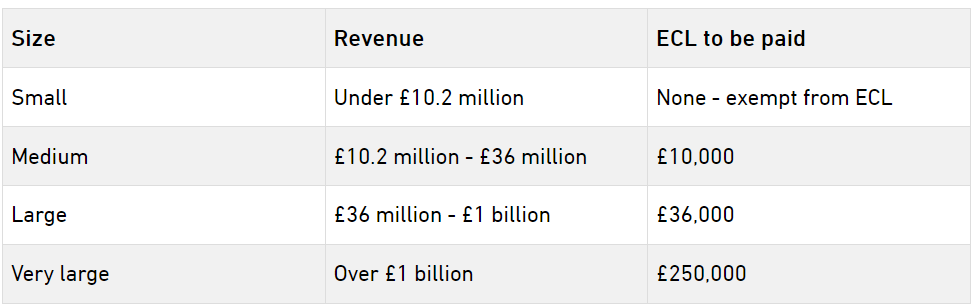 The Economic Crime Levy - which housing associations are affected ...