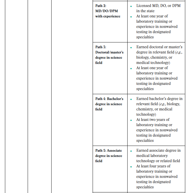 CMS Implements First Major Updates to Lab Personnel Requirements in 30 ...