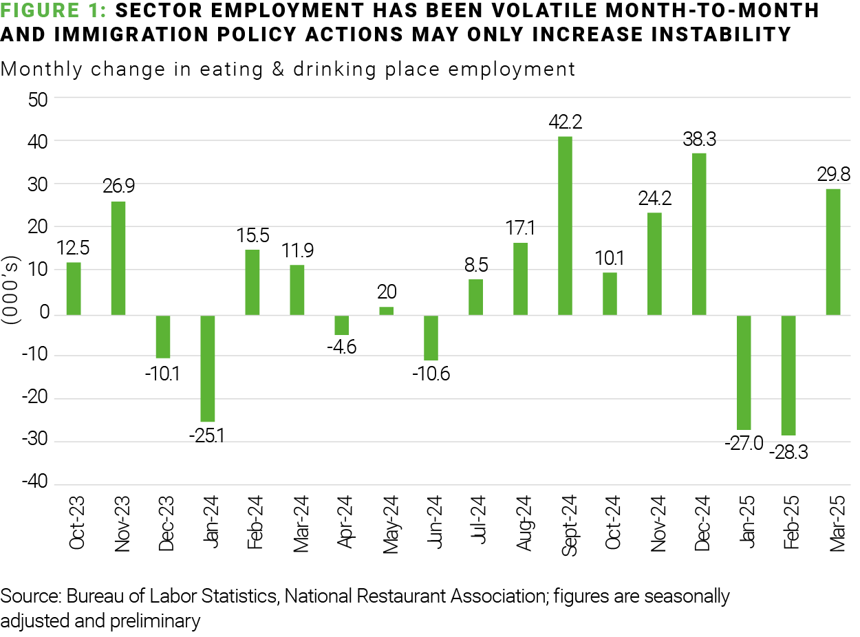 Turning the tables on hospitality staffing - W. Garnett & Associates