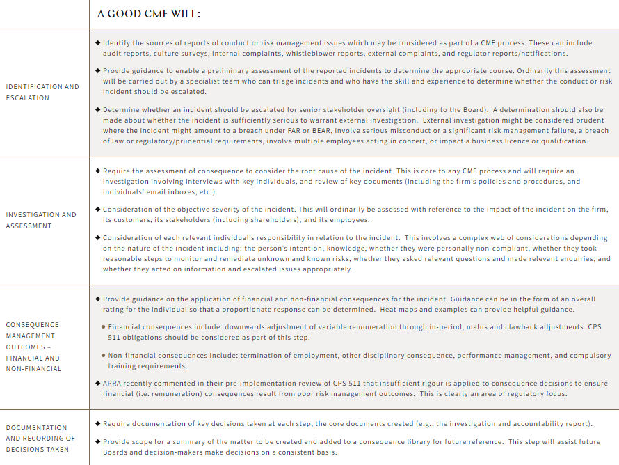Cause and effect - what you need to know about consequence management ...