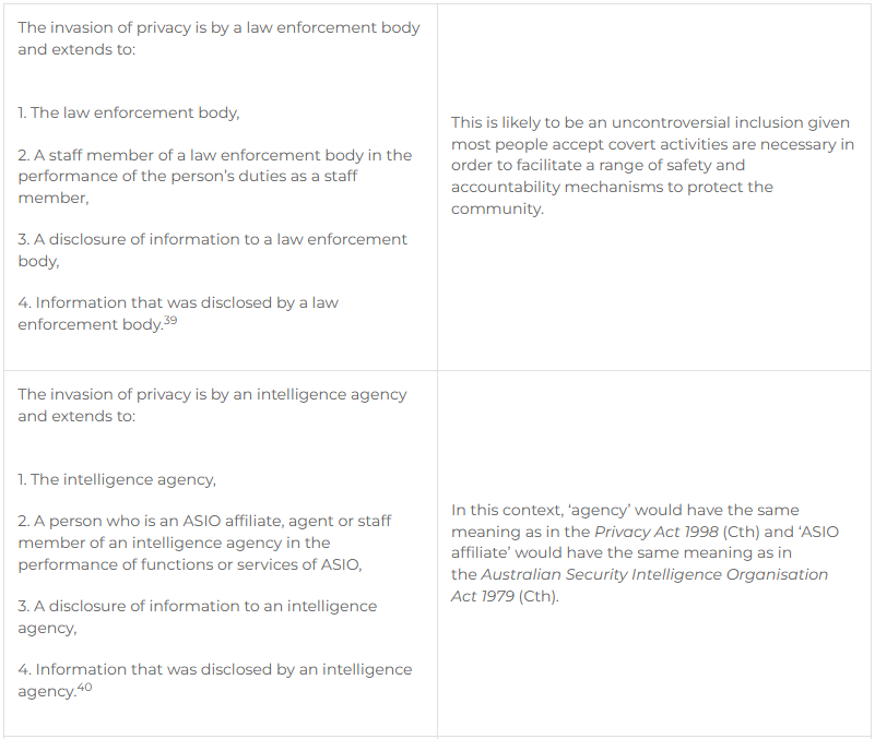New tort of serious invasion of privacy - Lexology