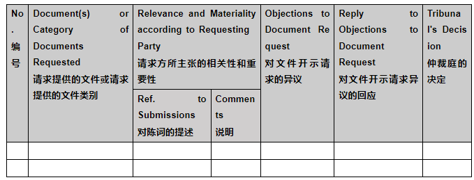 国际商事仲裁实务系列（五） — 文件披露制度 - Lexology
