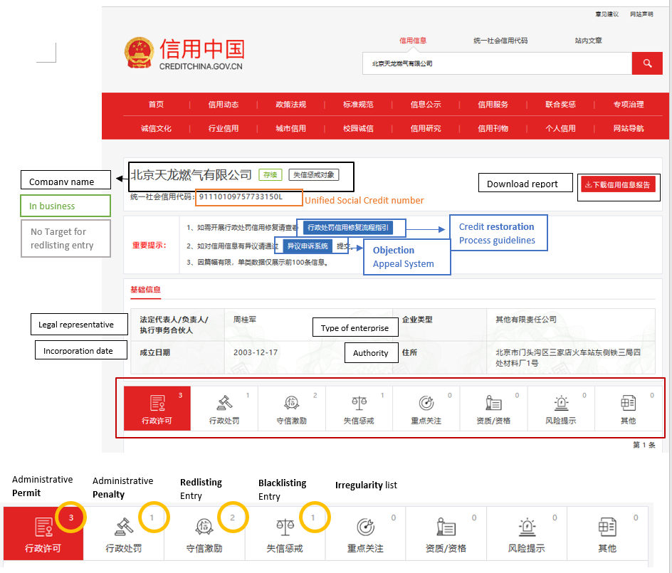 Corporate Social Credit system in China: how to check your status ...