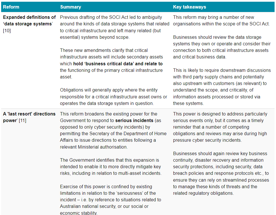 A tectonic shift - Australia’s first dedicated Cyber Security Act ...