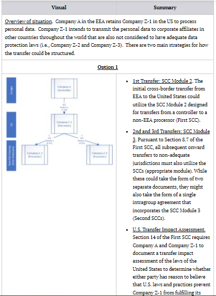 Transfers from EEA Controller to non-EEA Processor: Controller A (EEA) → Processor Z-1 (US ...