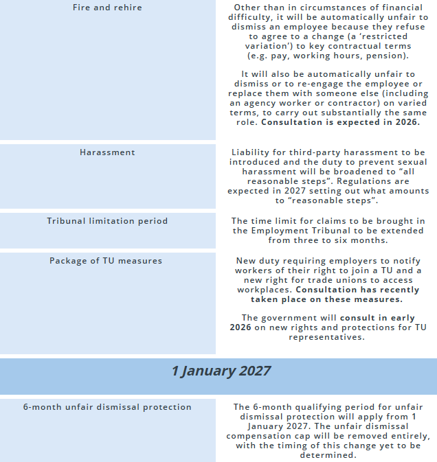 UK: The Employment Rights Act 2025 receives Royal Assent - Preparing ...