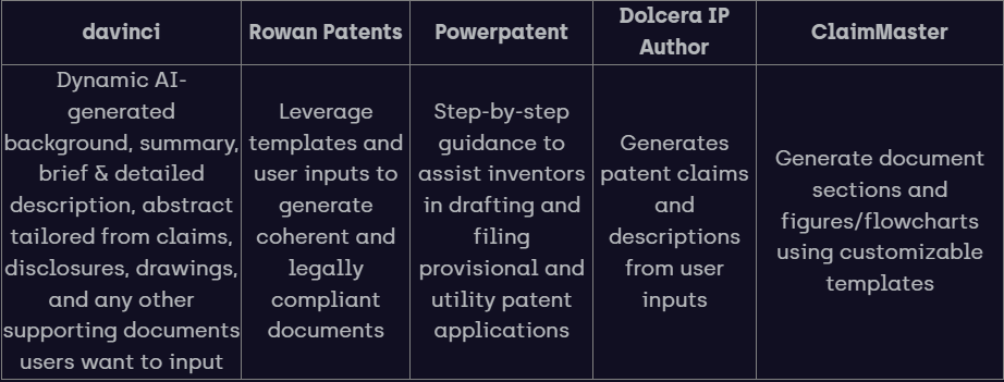 Best AI Patent Drafting Tools in 2024 - Lexology