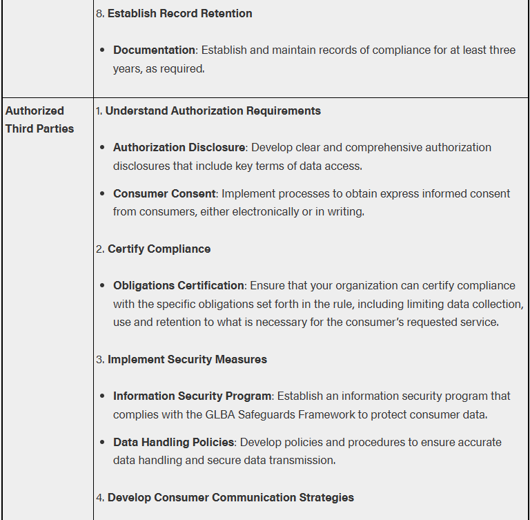 Unlocking Financial Privacy: CFPB Issues Final Rule on Personal ...