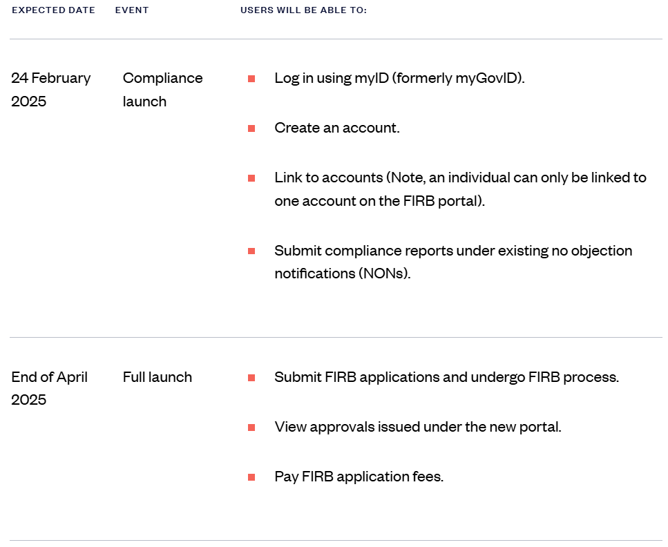 New FIRB portal: Key updates on applications and compliance reports ...