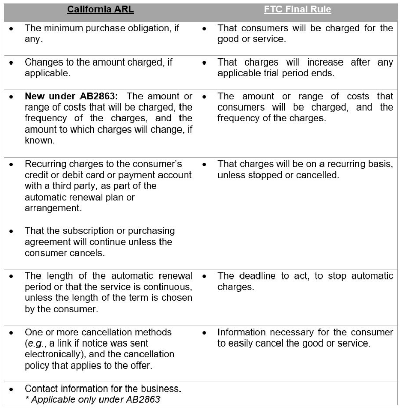 A New Era of Auto-Renewal: A Closer Look at the New FTC and California ...