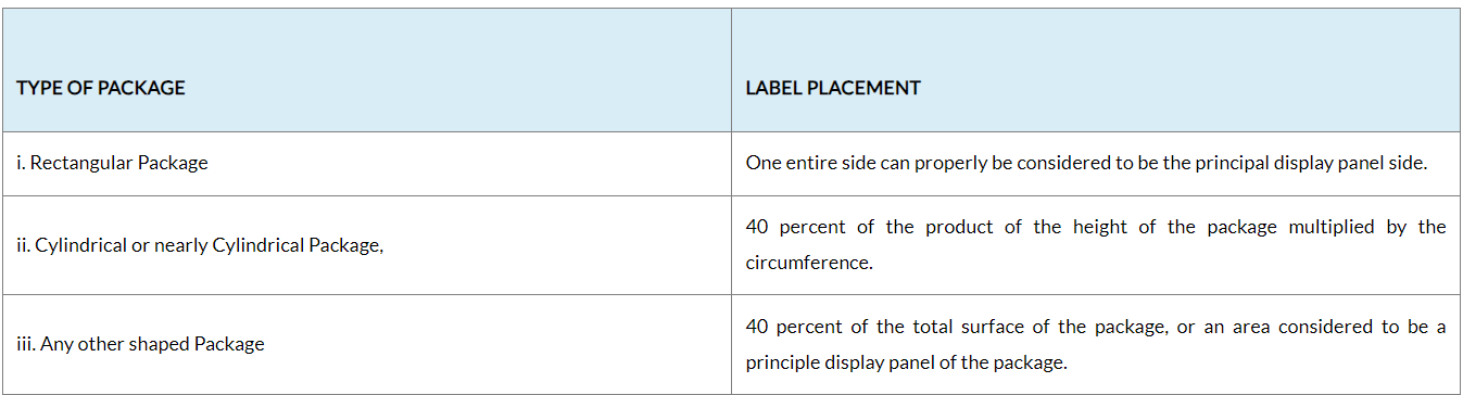 How to write Declaration on Labels? - Lexology