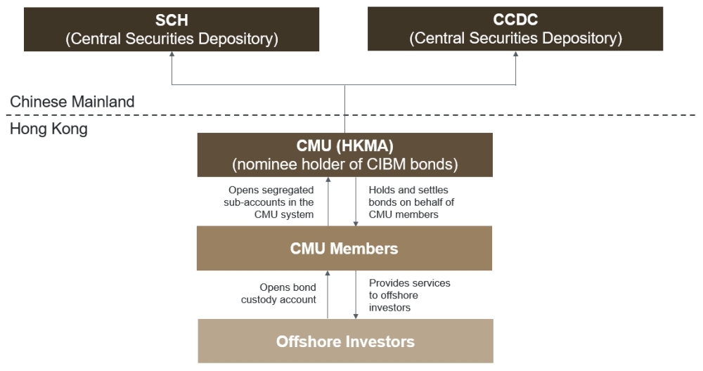 New Bond Connect Repo Arrangement: What You Need to Know - Lexology