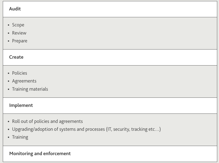 Confidential information, know-how and trade secrets: The importance of ...