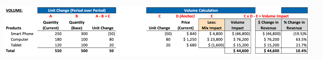 A Quantifiable Approach To Price Volume Mix Analysis - Lexology