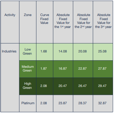 Saudization “Nitaqat” - Lexology