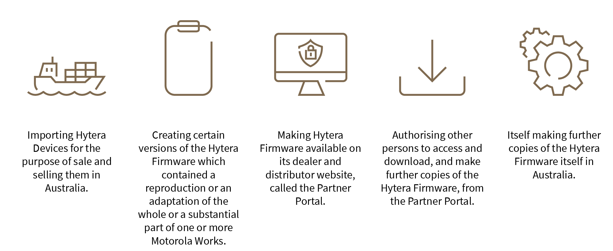 Code, copyright & copying: Full Court of Australia examines complex ...