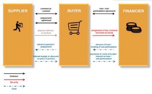 Prepayment Transactions - Lexology