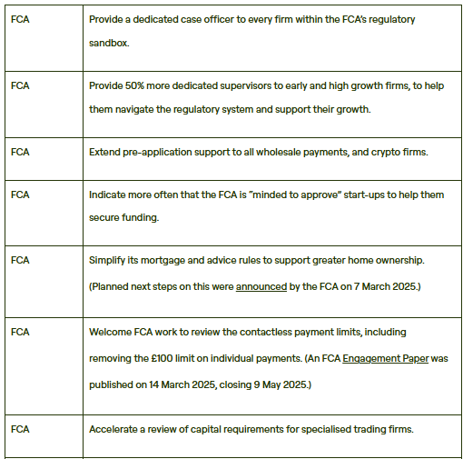 The UK government’s Action Plan for regulators - a new approach? - Lexology
