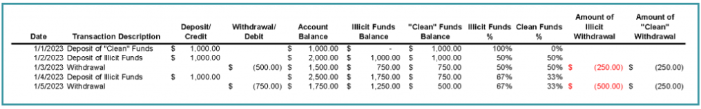 Following the Money: Forensic Accounting Tracing Methods & Best ...