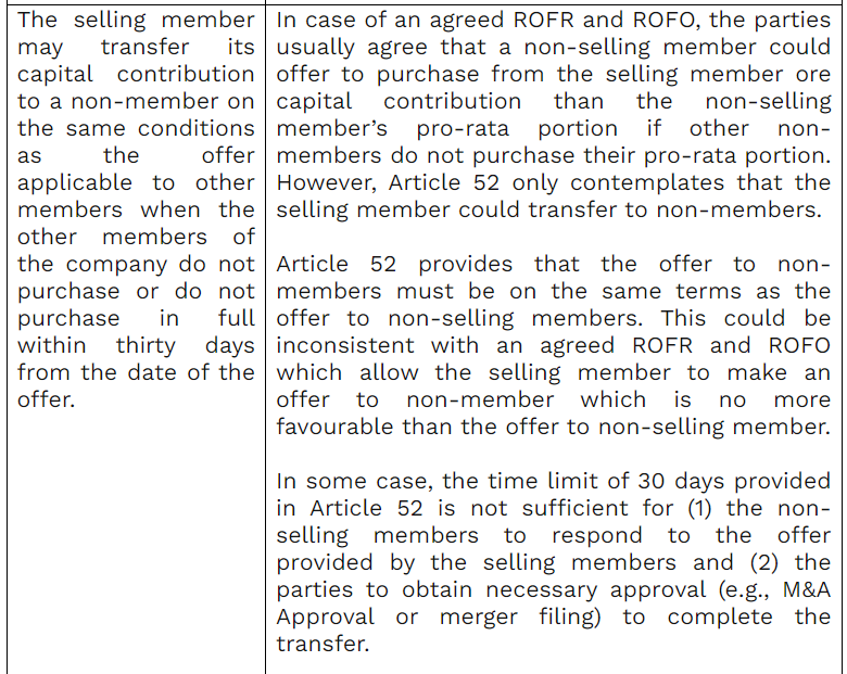 How Agreements On ROFO, ROFR, Tag Along And Drag Along Could Work In A ...