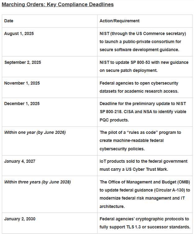 Building the Cyber Fortress: New Cybersecurity Executive Order Targets ...